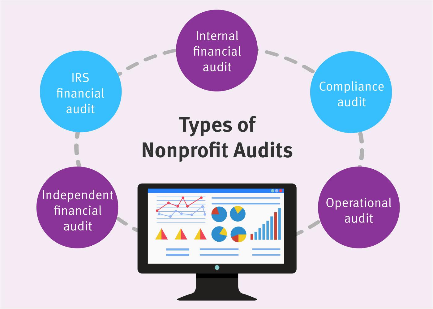 What Is a Nonprofit Audit? Ultimate Guide + Checklist