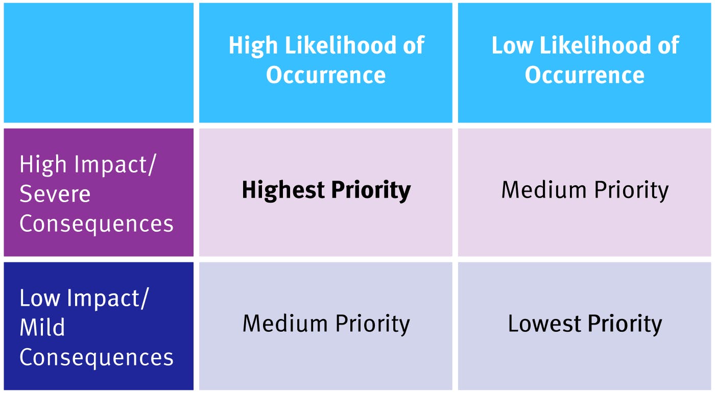 Complete guide + tips for nonprofit risk management. | Jitasa Group