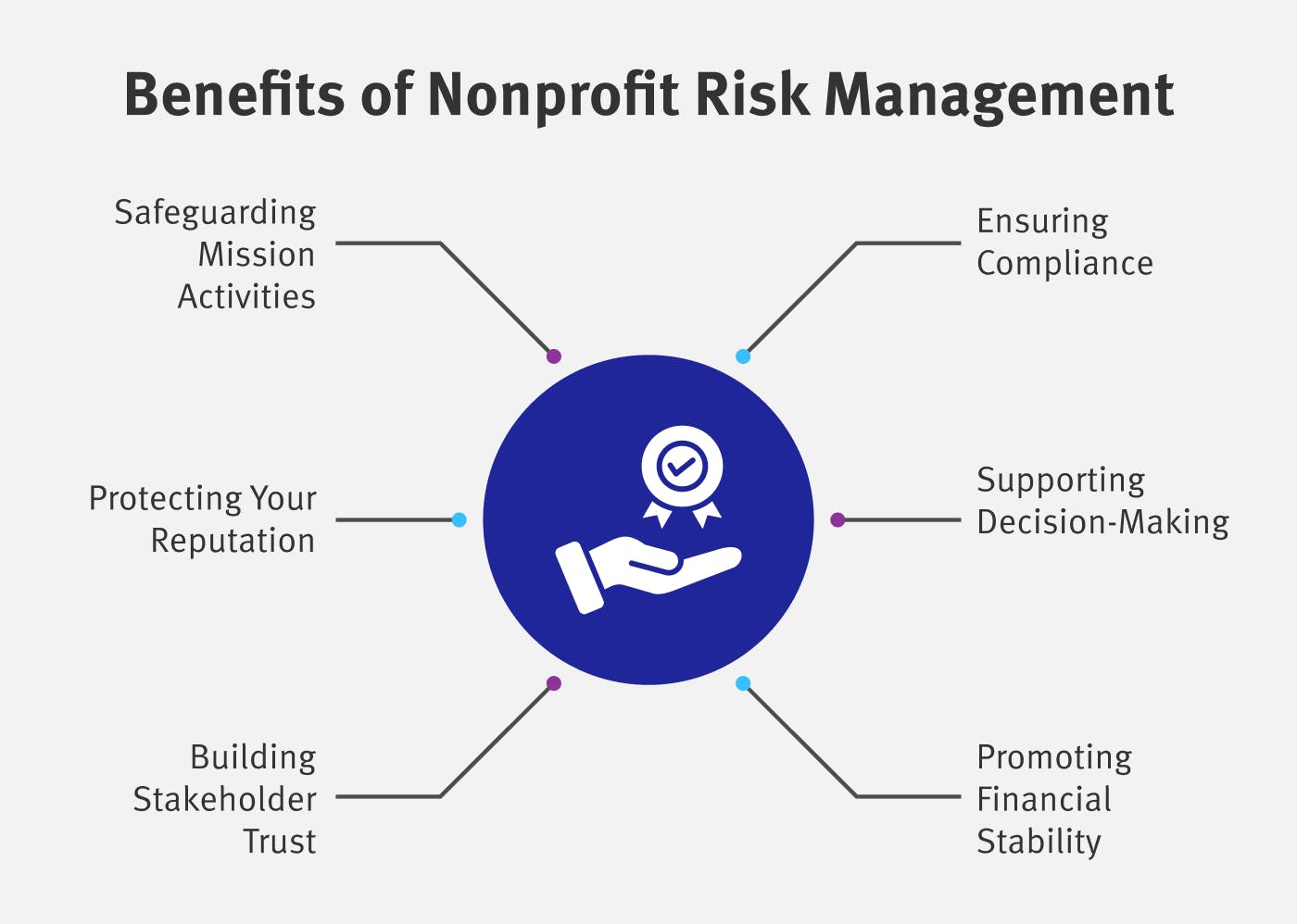Complete guide + tips for nonprofit risk management. | Jitasa Group