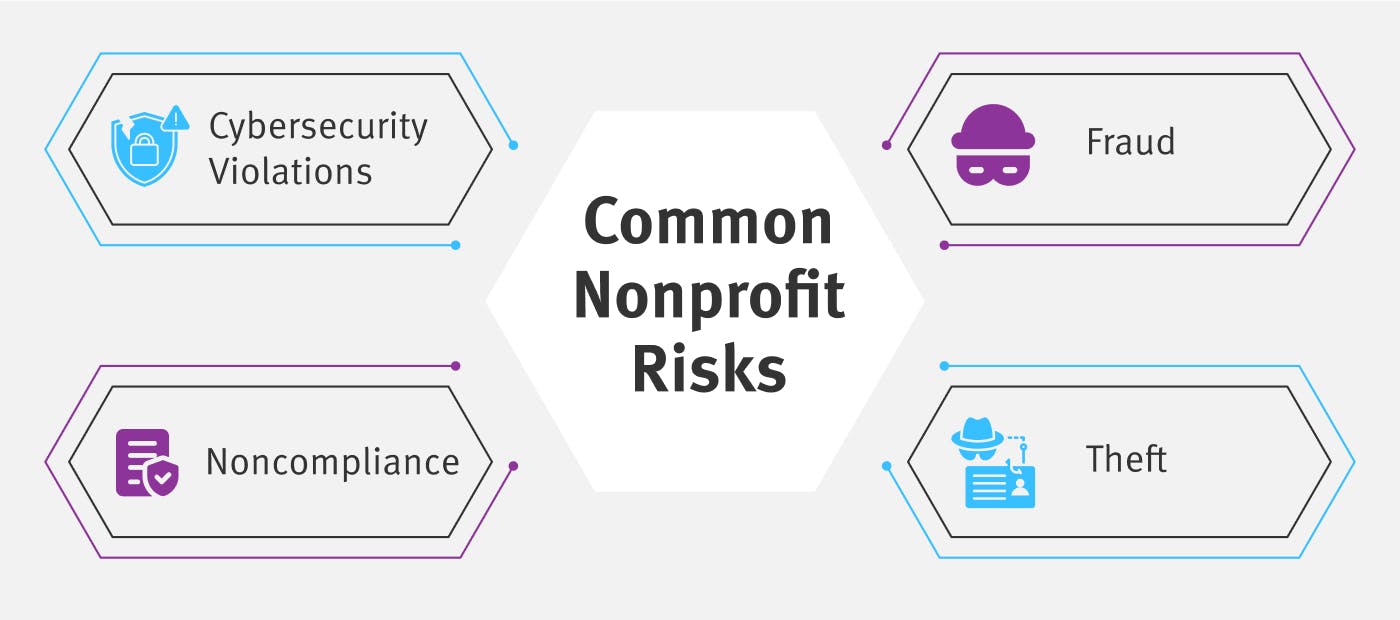 Complete guide + tips for nonprofit risk management. | Jitasa Group