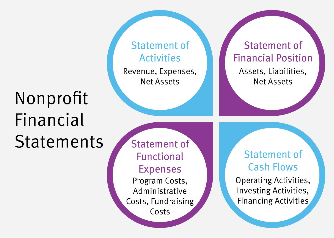 Statement of Functional Expenses: Ultimate Guide + Template | Jitasa Group