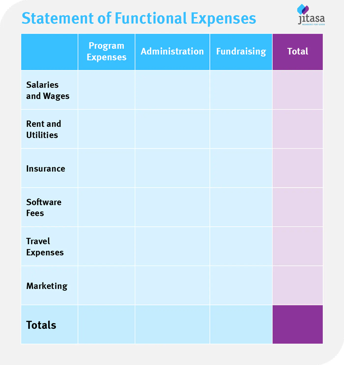 Statement of Functional Expenses: Ultimate Guide + Template | Jitasa Group
